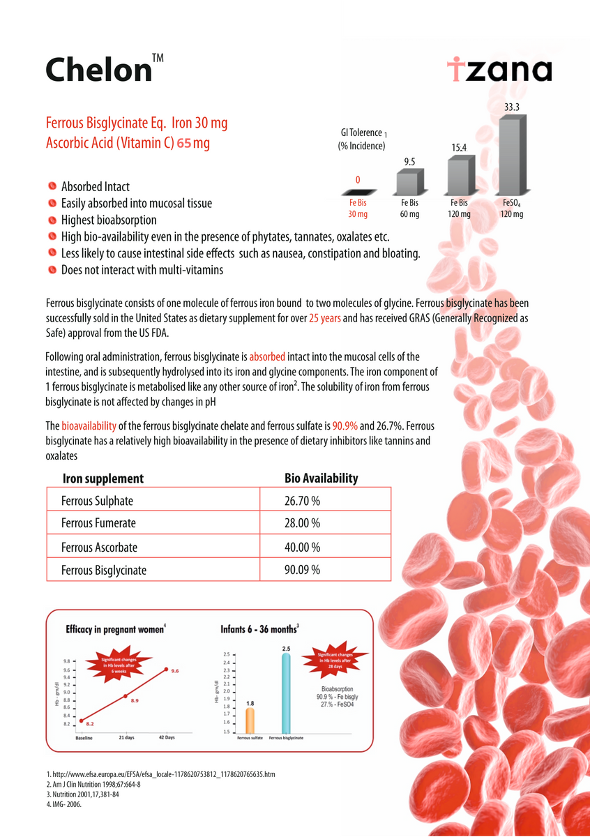 Chelon - Smallest Iron Tablet – Zana Organics & Wellness